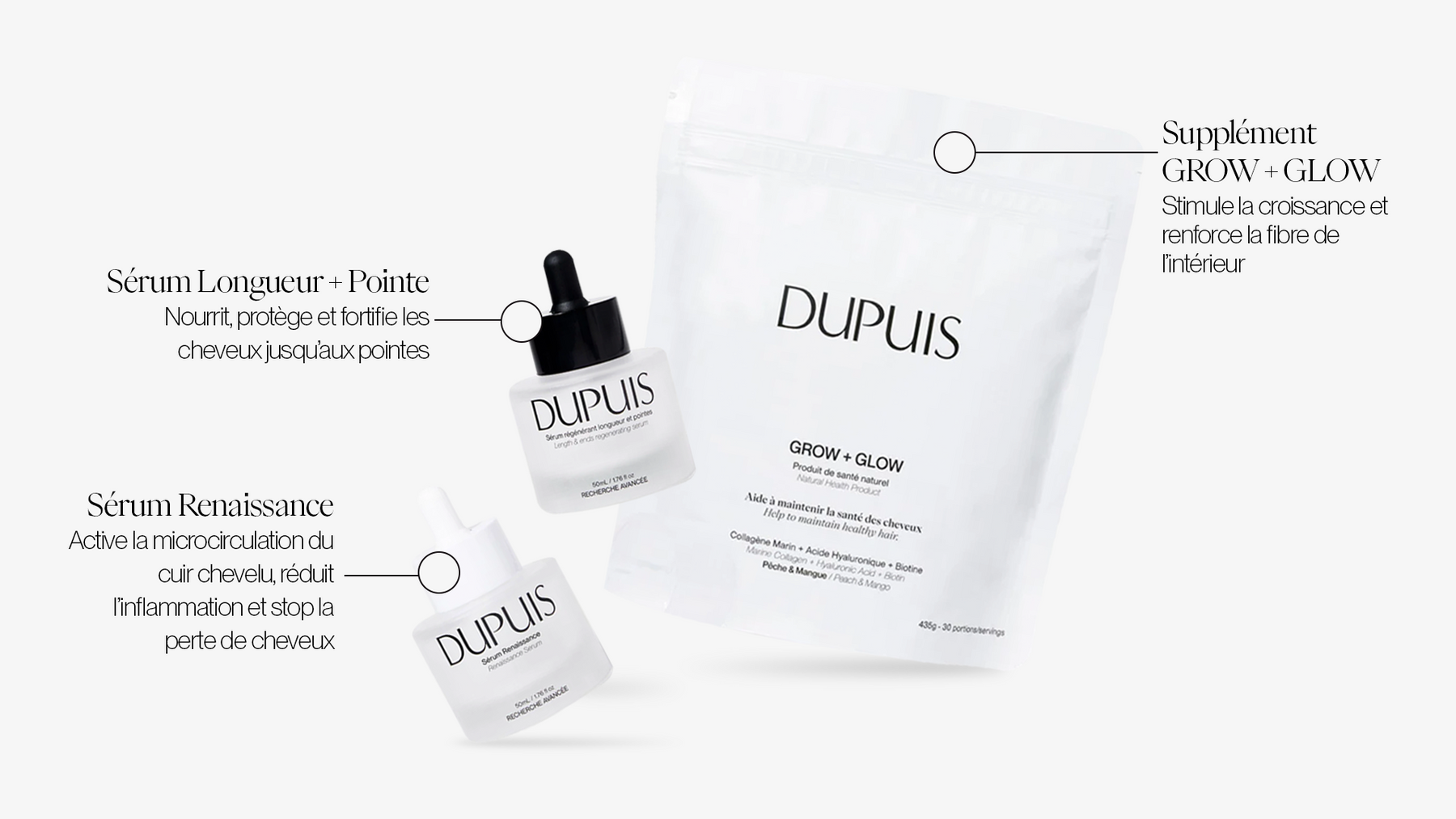 DUPUIS | Solutions avancées de soins capillaires pour la croissance et ...